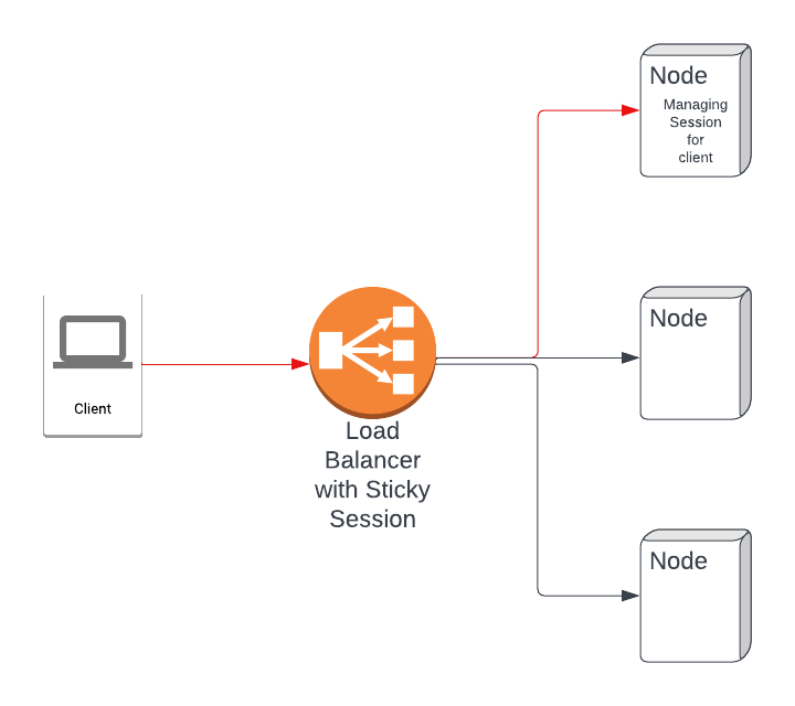 REST APIs: CRUD and Beyond. At times we are challenged with… | by ...