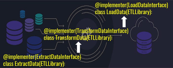 ETL Package Development with 3-Tier Architecture for Data Engineering ...