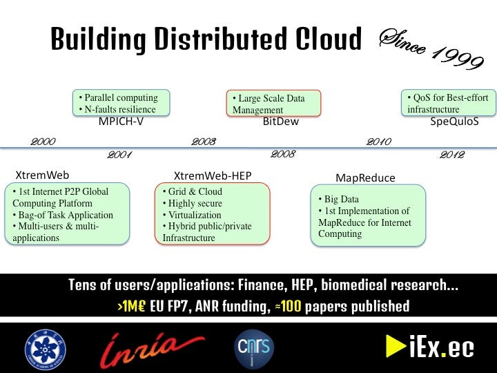 Understanding the Technology Behind the iEx.ec Distributed Cloud | by ...