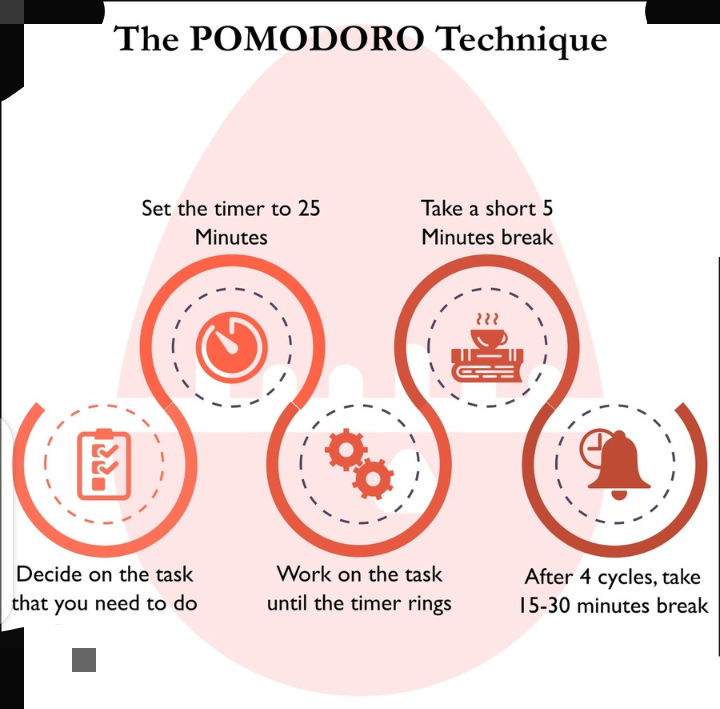 Eat that frog with pomodoro. “Time management using pomodoro… | by ...