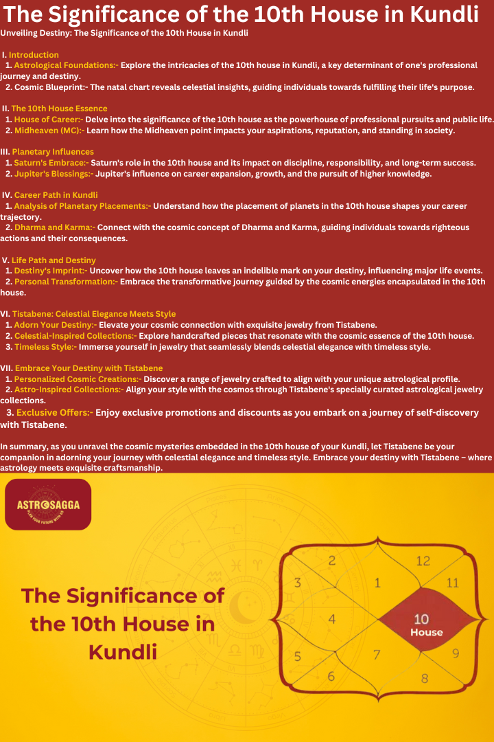 The Significance of the 10th House in Kundli - Ytshubham - Medium