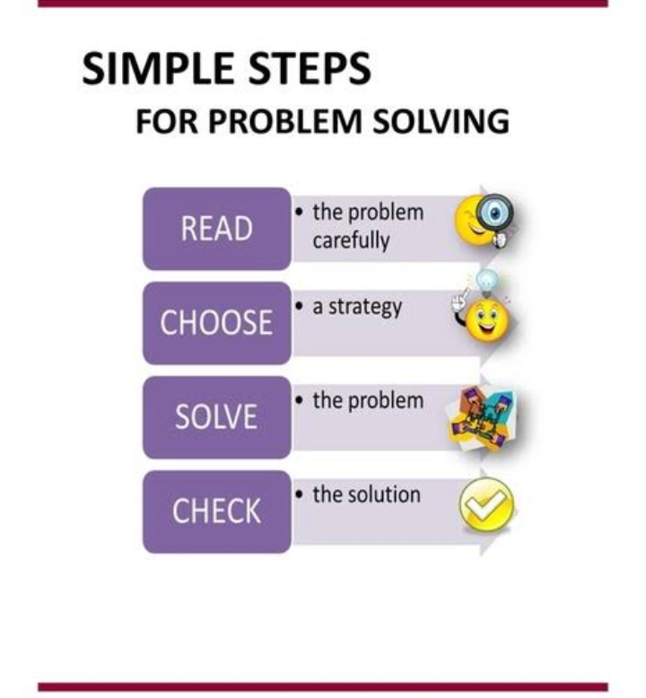 Problem Solving and Critical Thinking | by Misbah Anjum | Medium