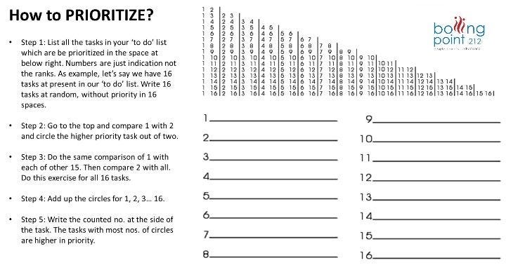 Work Prioritization - Boiling Point 212 - Medium