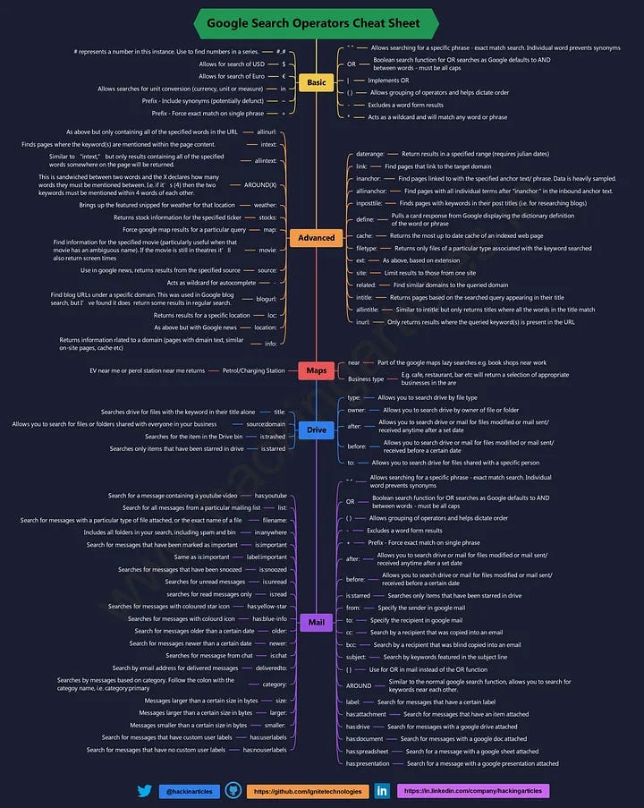 Recon Methodology Fundamentals - Ari Ade Supriyatna - Medium