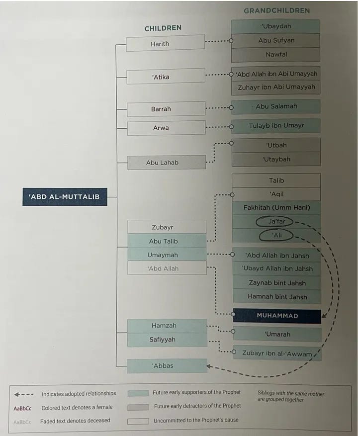 Saffiyah Bint Abdul Mutallib (ra) : A Warrior Aunt | by Fitriana Nur ...