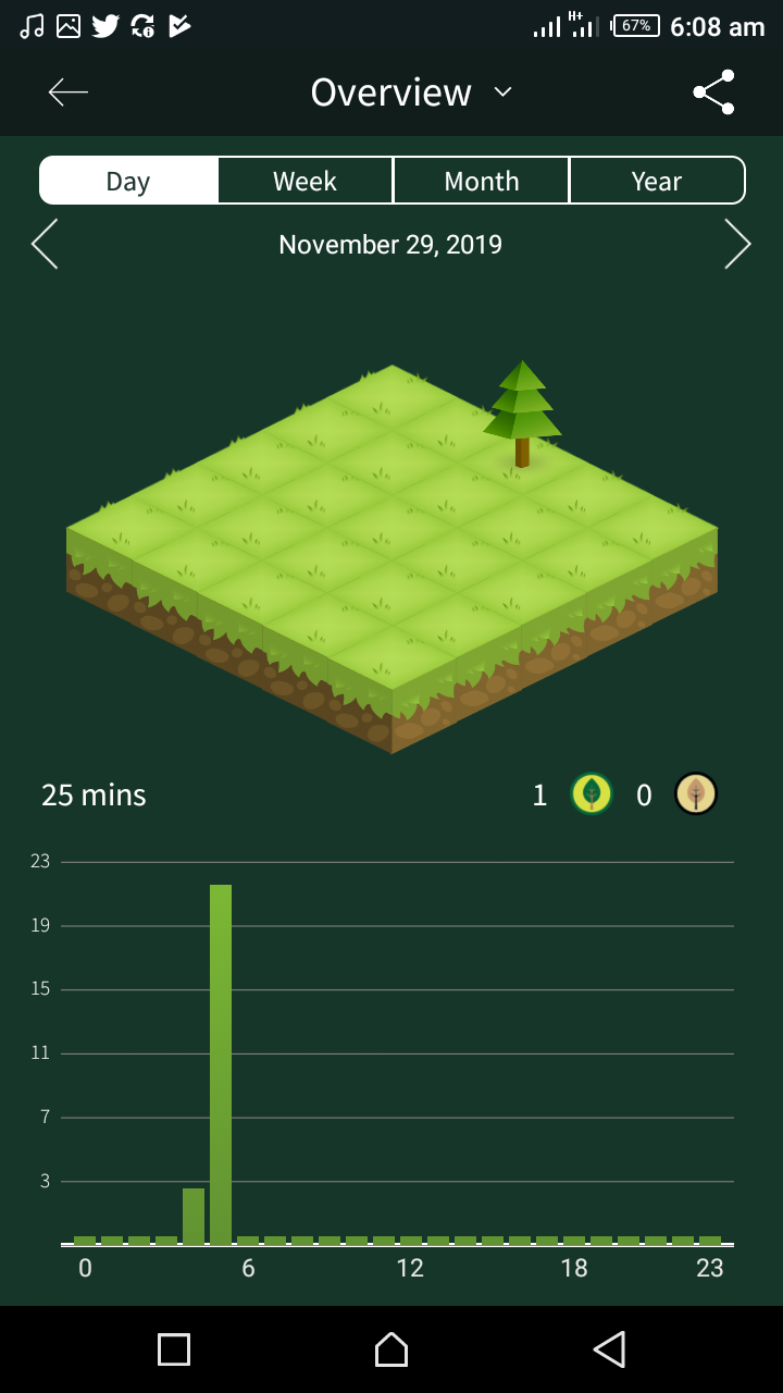 Forest App Review. I’m here again with with a new game… | by O McHunter ...