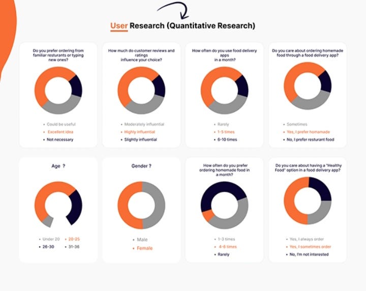 Redefining Food Delivery UX: A Case Study on Improving Mobile App Experience By Team Hexa | by ...