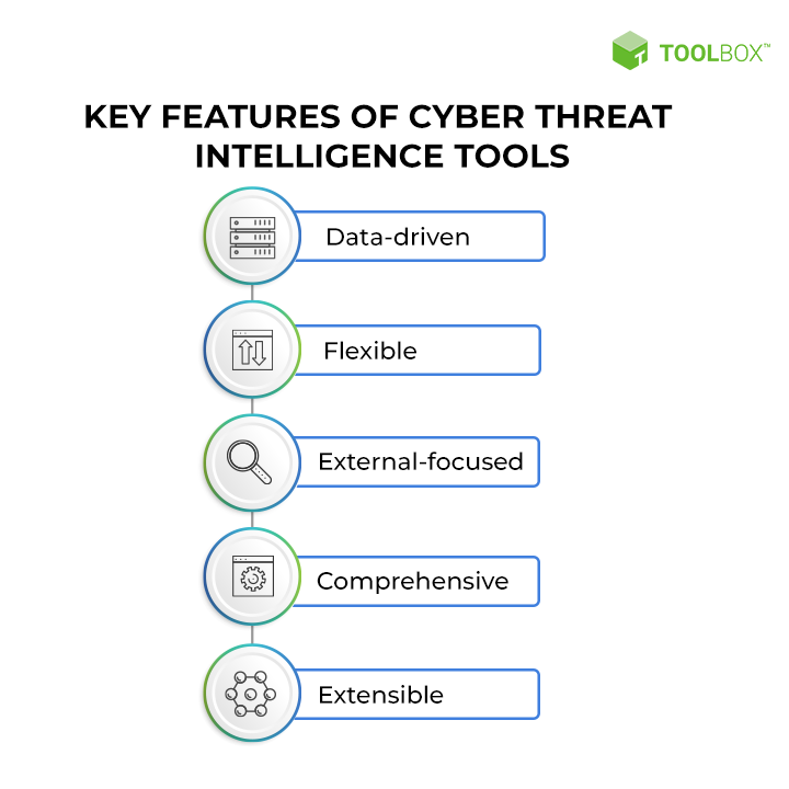 Threat Intelligence tools. Information regarding potential cyber… | by ...