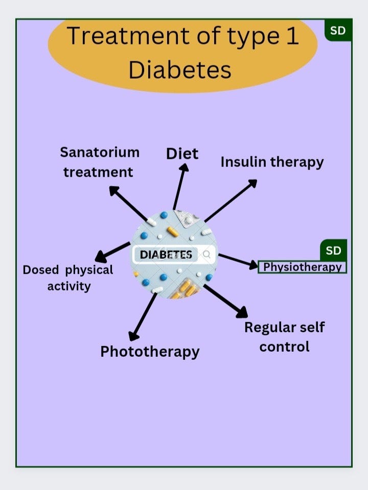 SEARCHVERSE – Diabetes - Searchverse ( FBS ) - Medium