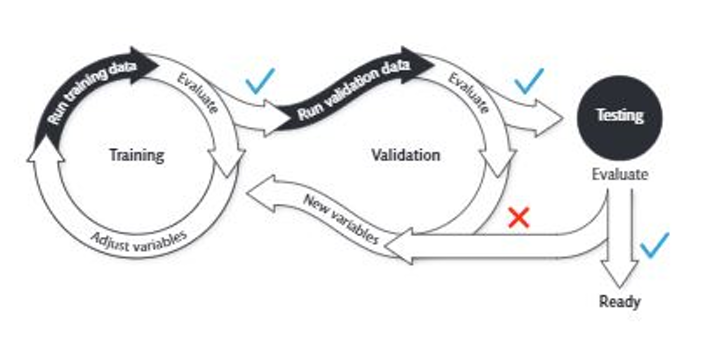 Customized Data Generator In Keras By Akanksha Pathak Analytics Vidhya Medium