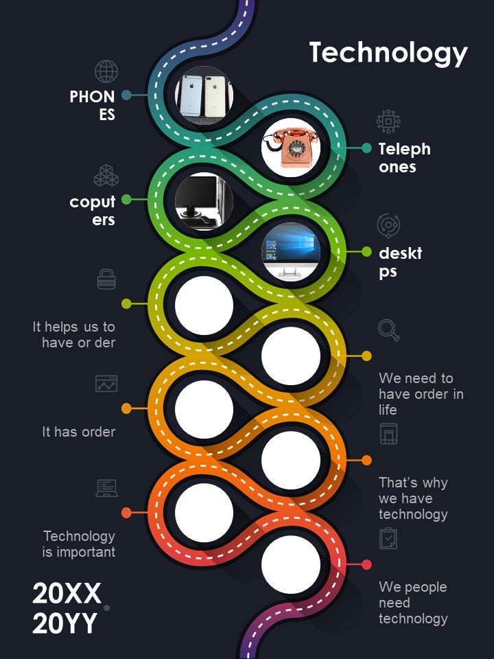 Infographic. Technology is important to us because… | by Annika Mariano ...