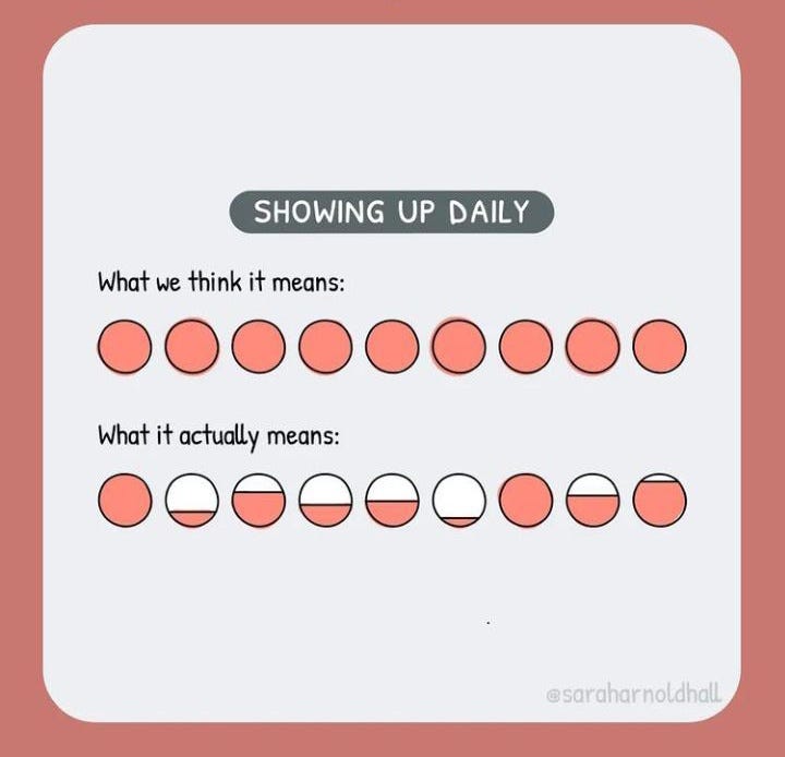 The Art of Productivity — Why Establishing Rules is Essential | by ...