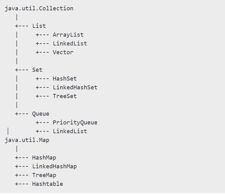 Javas Collections Framework Is An Essential Part Of The Java Programming Language That Provides 7999