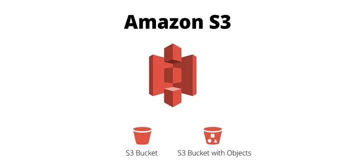 How I Created My Cloud Resume in an AWS S3 Bucket | by Nirav Raychura | Medium