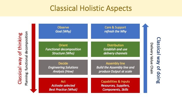 Good old classics: holistic aspects | by Siarhei Tuzik | Medium