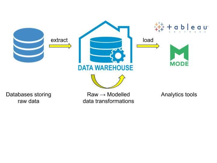7 Ways to Make Your SQL Workshop Beginner-friendly | by Jodi Sloan ...