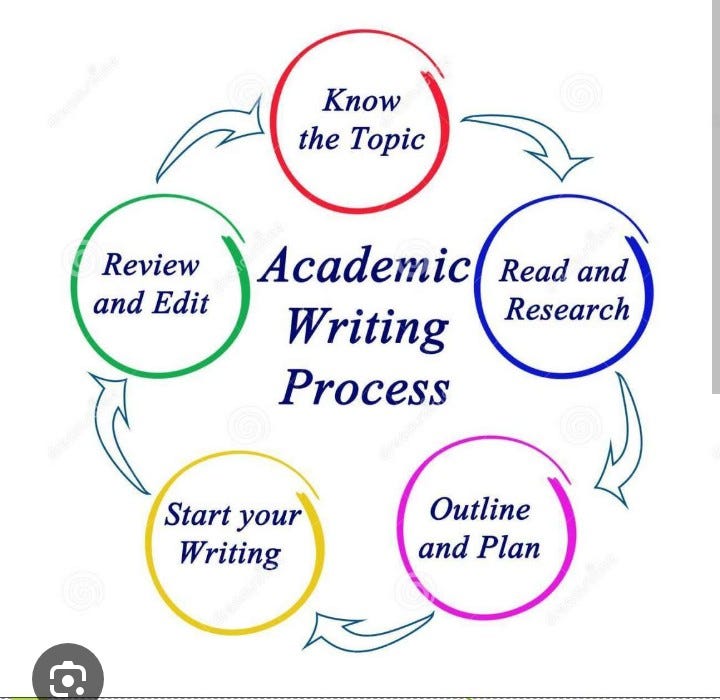 Difference Of Academic Writing from High School writing | by Dlodlo ...
