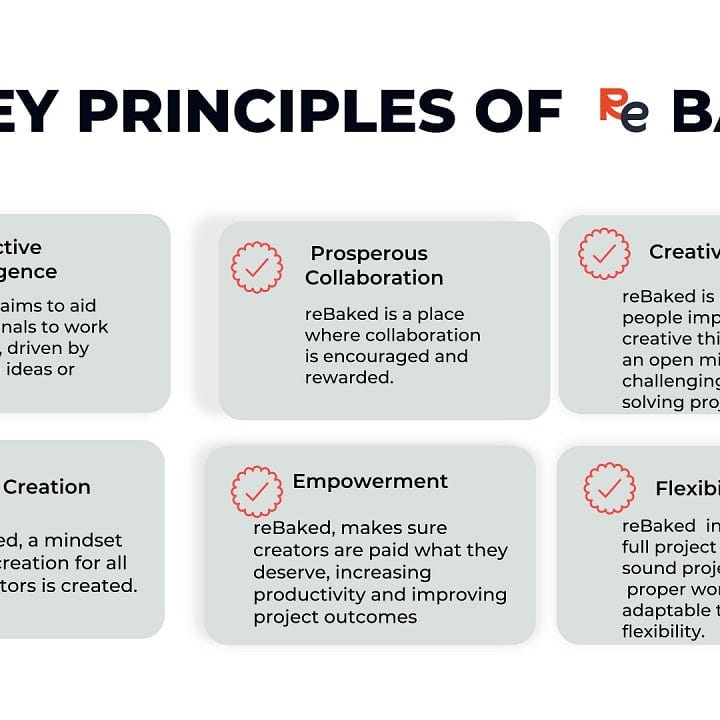 THE SIX KEY PRINCIPLES OF REBAKED | by Abbasbelovedd | Medium