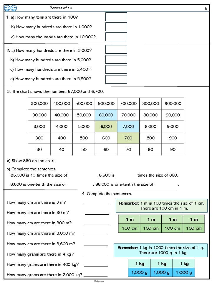 Powers of 10.. Understanding of place value by… | by Ahanna | Sep, 2024 ...