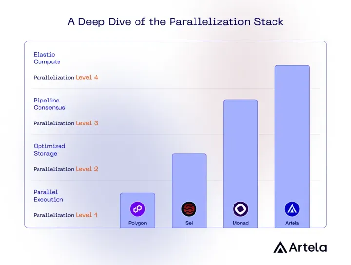 Artela provides several key capabilities that enable centralized AI-Agents to effectively ...