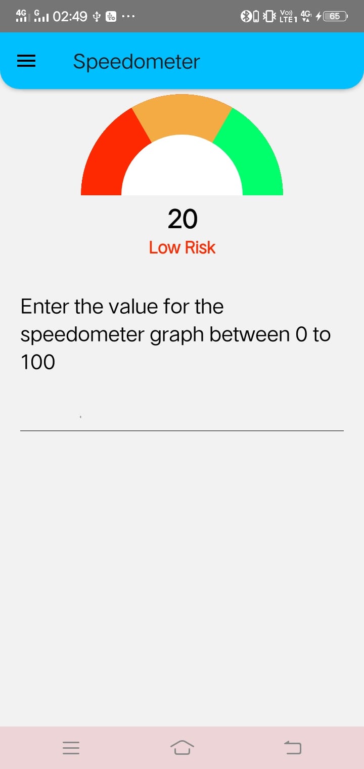 Geitpl. Visualize data with Speedometer Graph… | by Geitpl | Medium