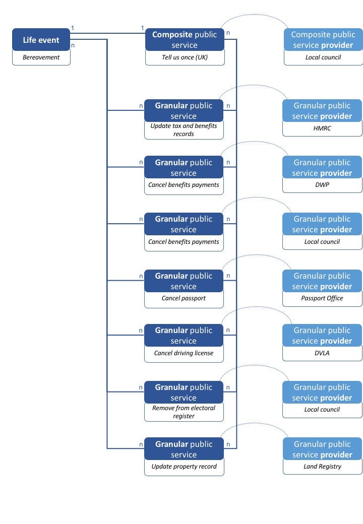 What’s in a public service?. I was recently part of a frequent déjà ...