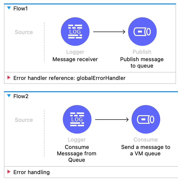 Design Smarter Integrations: VM vs Anypoint MQ Queues in Mule 4 | by ...