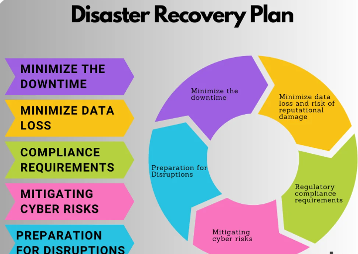 DR Planning Demystified: How to Keep Your Kubernetes Apps Always-On ...