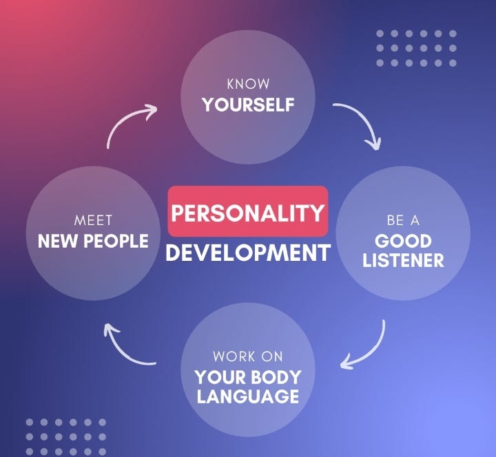 The fourfold functions of the mind: | by personality development | Medium