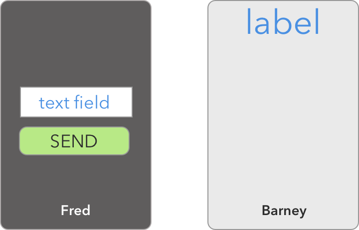 Sending Data Between Ios View Controllers By Brian Wilson Medium