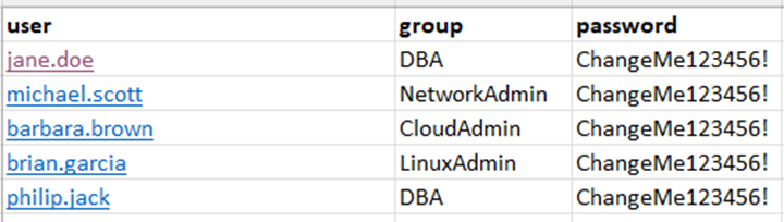 AWS Hands-On IAM Project — Part 1: Automating User Management | by ...