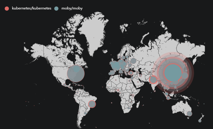 Explore Deep in 4.6 Billion GitHub Events | by OSS Insight | Medium