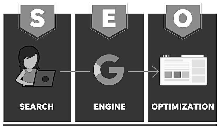 Automating URL Submission to Google for Indexing with Custom Search API ... Automating URL Submission to Google for Indexing with Custom Search API ...