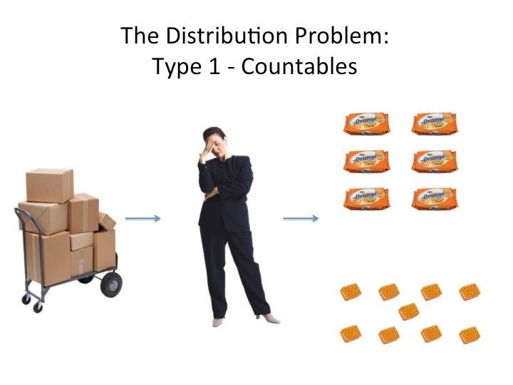 The Distribution Problem. Last month, I was involved in an effort… | by ...