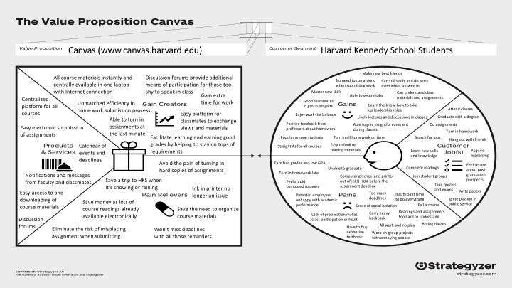 I thoroughly enjoyed filling in the customer profile template and the ...
