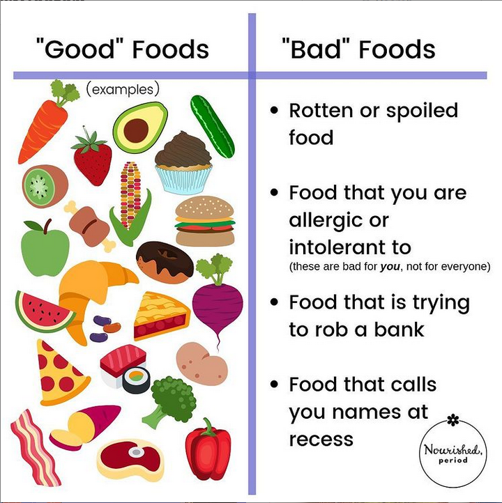 What to do when you feel shame about food | by Nicole Perry | Medium