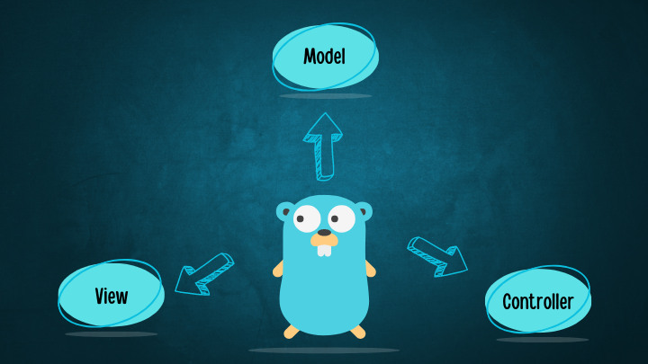 Organizando nosso projeto Go no padrão MVC — Parte 1 | by Michael ...