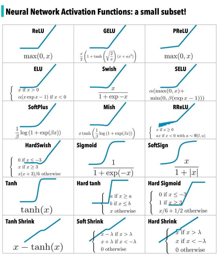 💥 Activation Functions: in Machine Learning Activation functions are ...