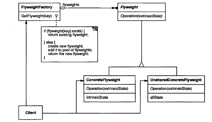 FLYWEIGHT Design Pattern in TypeScript (Part 2): Consequences, Implementation | by Hooman ...