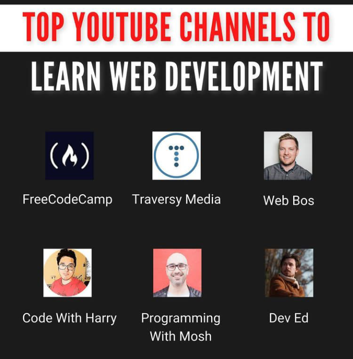 How to Take Start ? Roadmap of Computer Science ? | by Muhammad Rameez ...