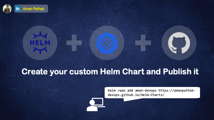 How to Package and Publish Your Custom Helm Charts- A Hands-On Tutorial | by Aman Pathak ...