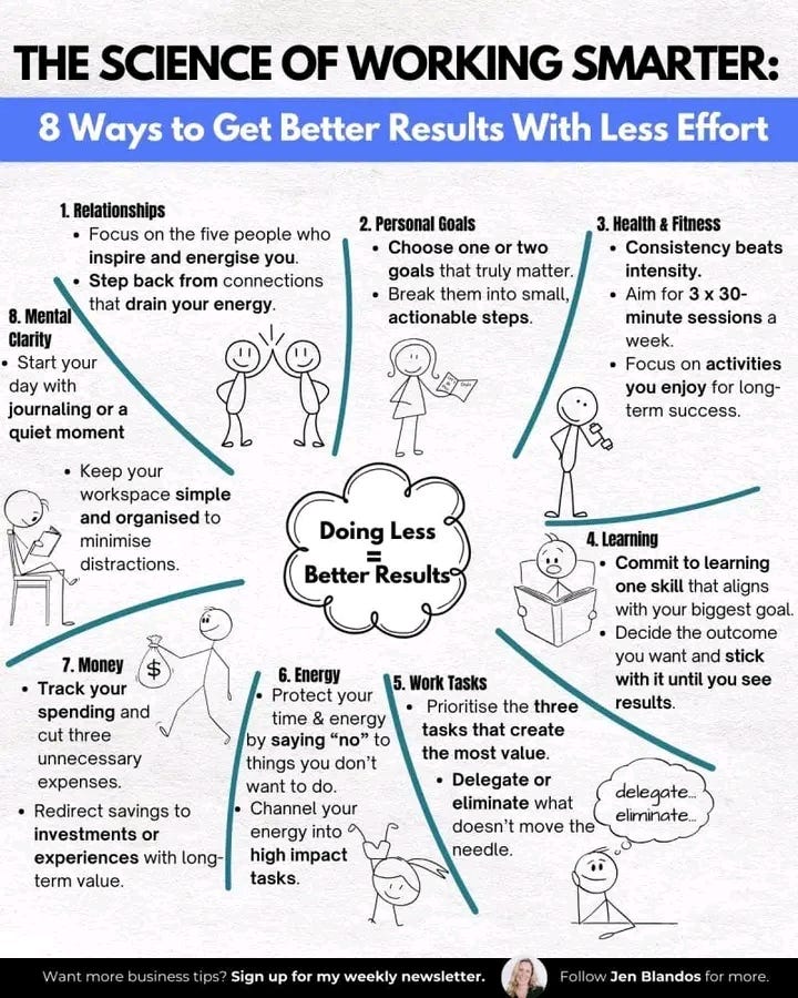 8 ways of getting better results with less efforts | by Richard Bentil ...