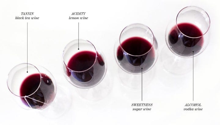 A Guide to Finding the Finest Wine to Buy | by Bar á Vin Edinburgh | Medium