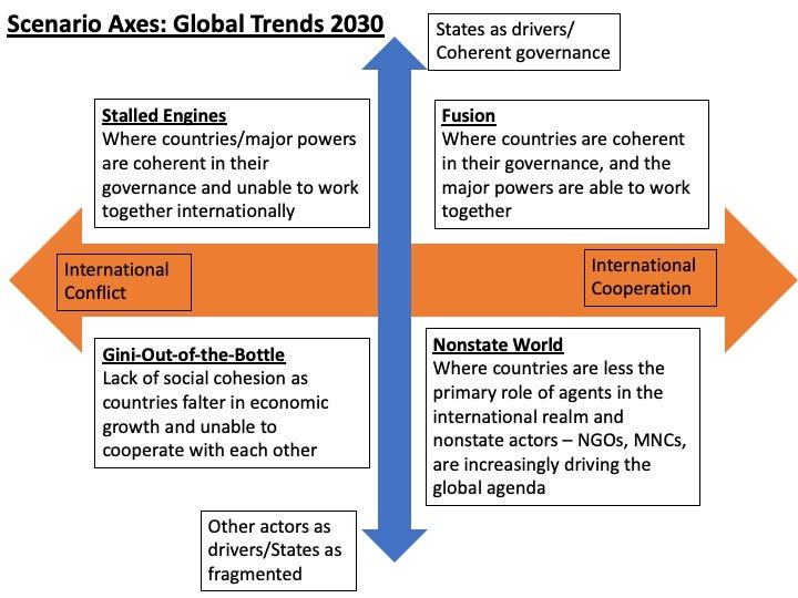 Global Trends 2030: Alternative Worlds | by Scalable Analysis | Open ...