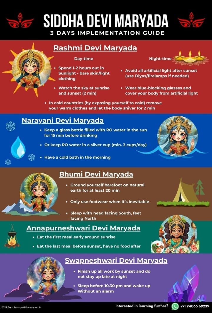 Siddha Devi Maryada. I have been working on building and… | by ॐKIT ...