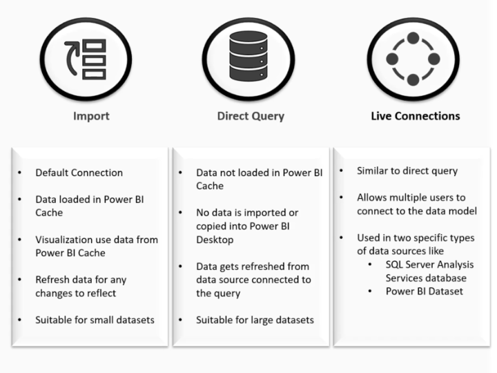 Types of connections and sources in Power BI | by Masa Luai Alkheder ...