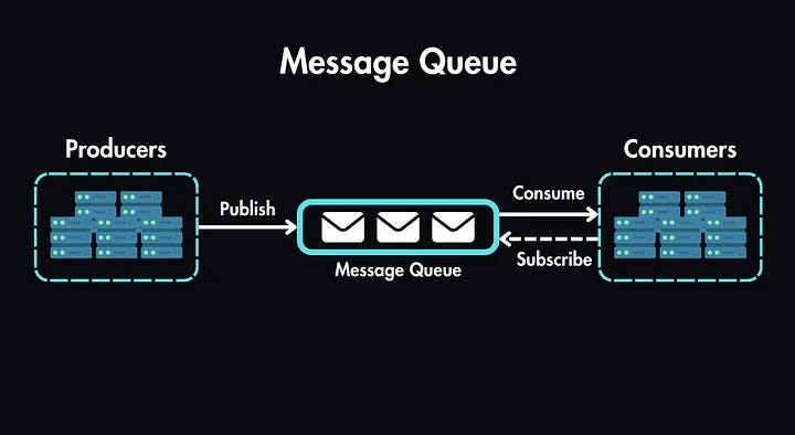 Apache Camel Jms With Spring Boot And Activemq By Vimukthi Mayadunne