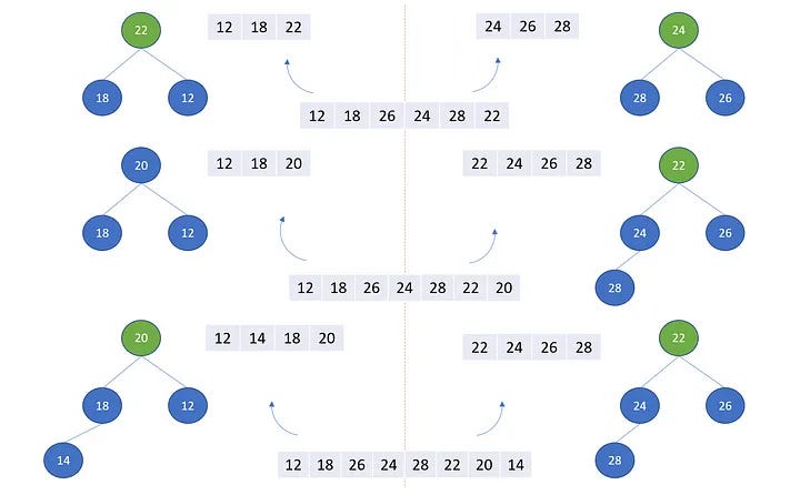 Median Calculation For Data. Determining the median of a dataset is ...