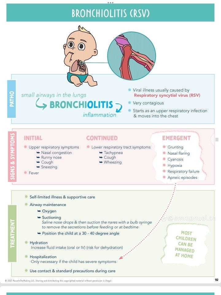 **Bronchiolitis** is a common lung infection that affects the smallest air passages in the lungs ...