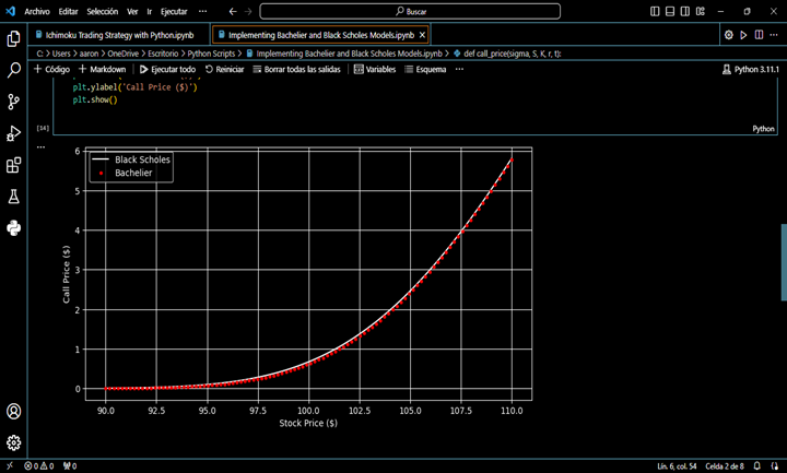 Implementing Bachelier vs Black Scholes Models in Python | by Aaron De la Rosa | Medium